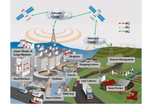 Unveiling the Wonders of 4G Network Architecture - Nevapulse